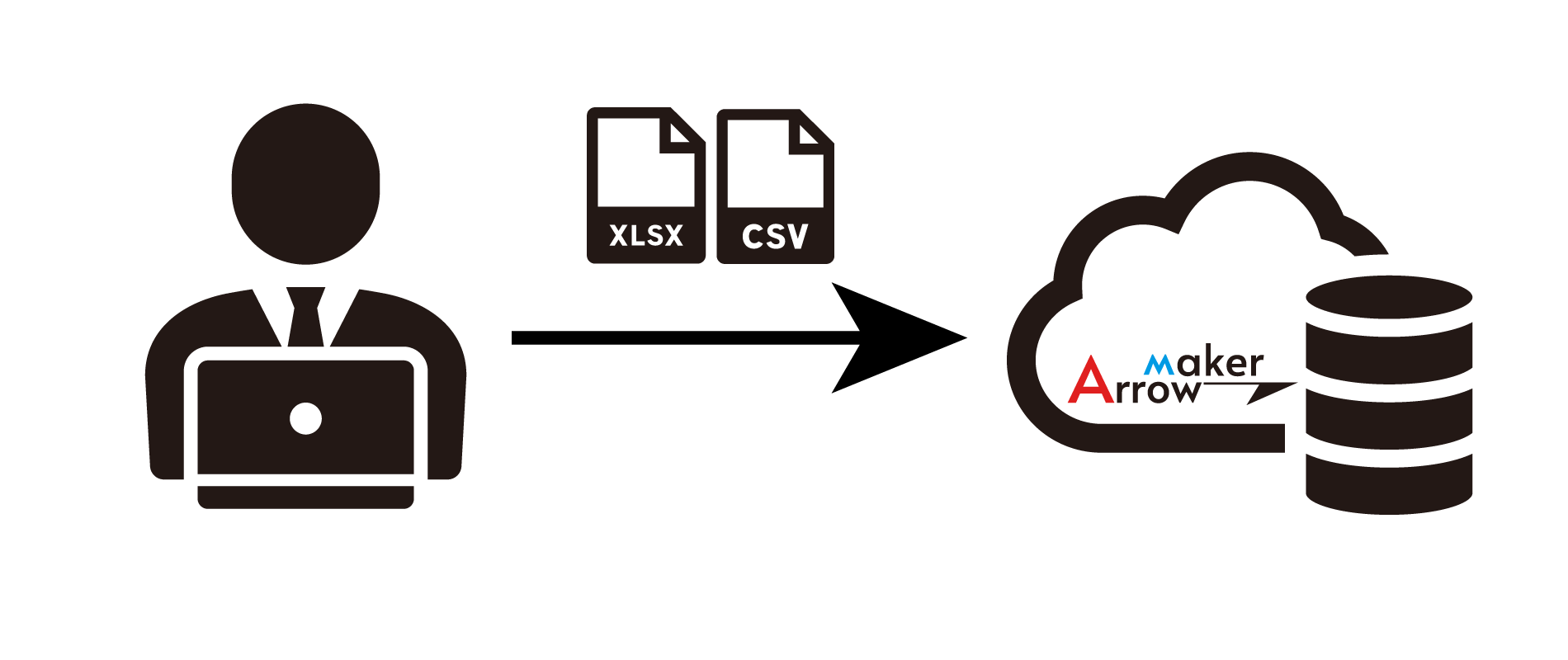 Service – Arrowmaker
